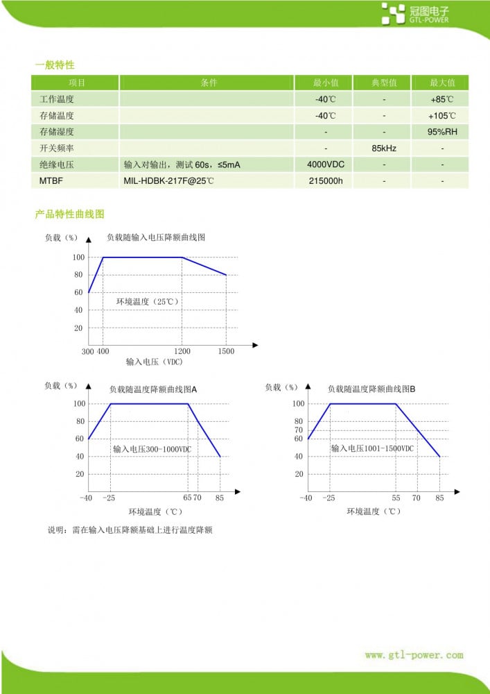 GH15-V2S24-S datasheet page 3