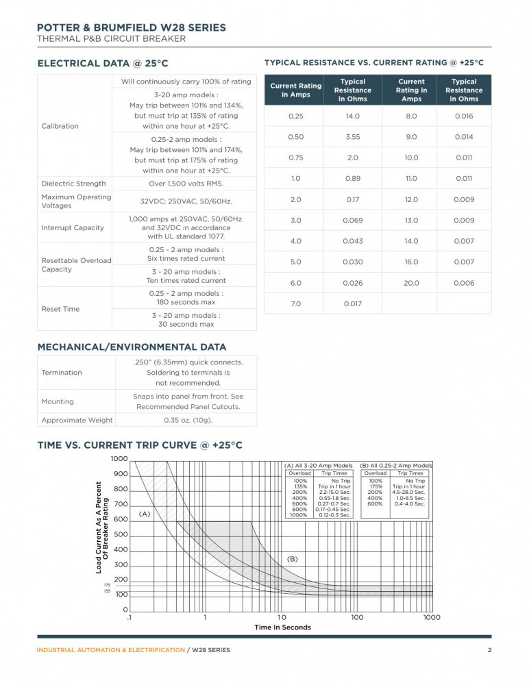 W28 series datasheet page 2