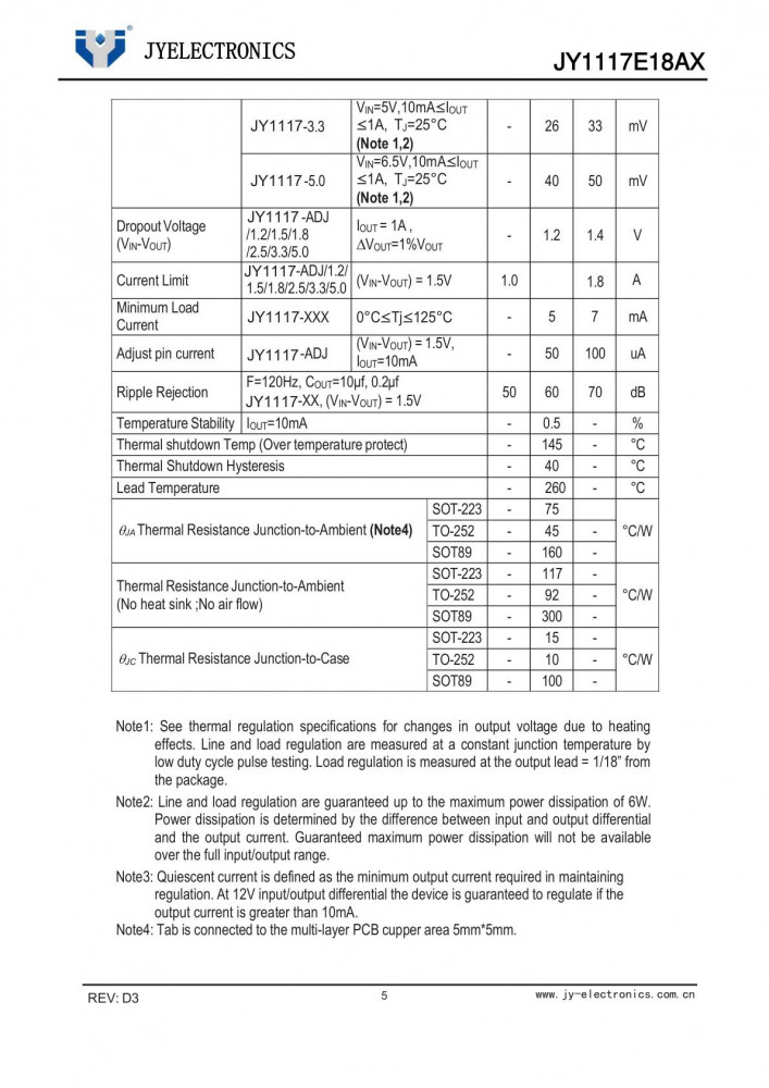 JY1117 datasheet page 5