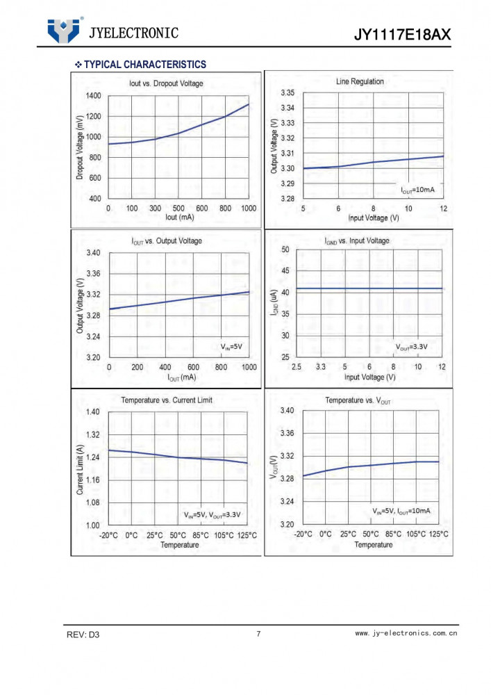 JY1117 datasheet page 7