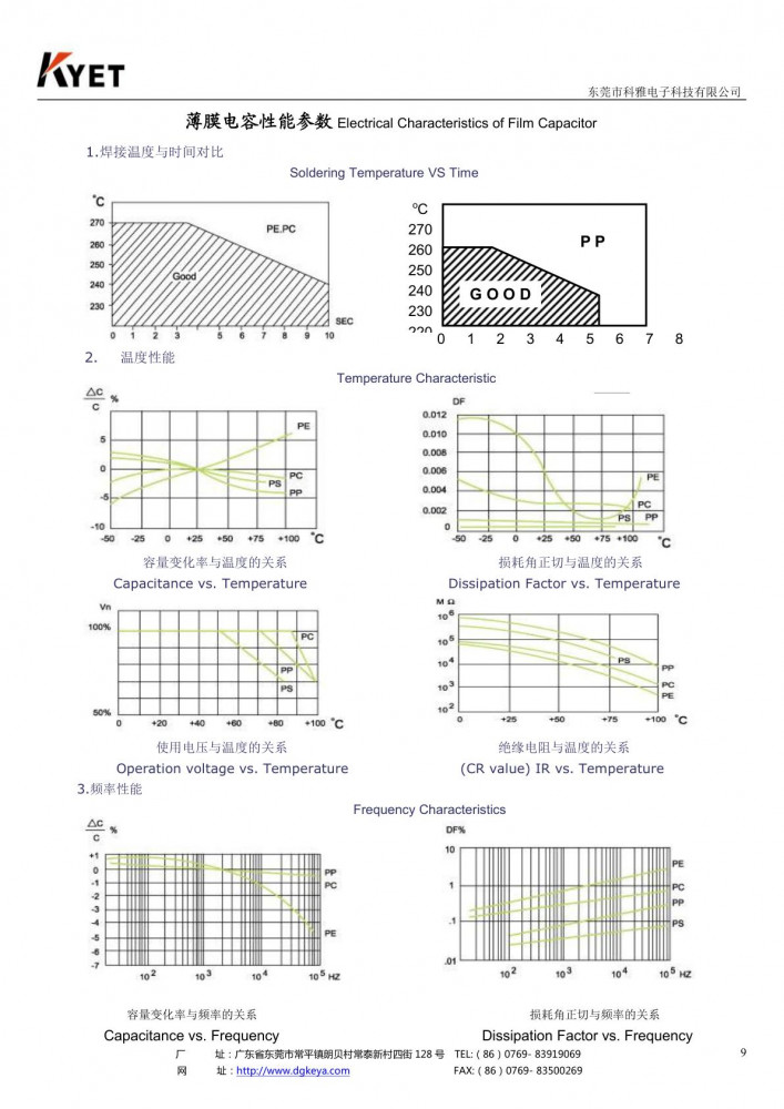 KYET MEB106K2A1501 approval document page 9