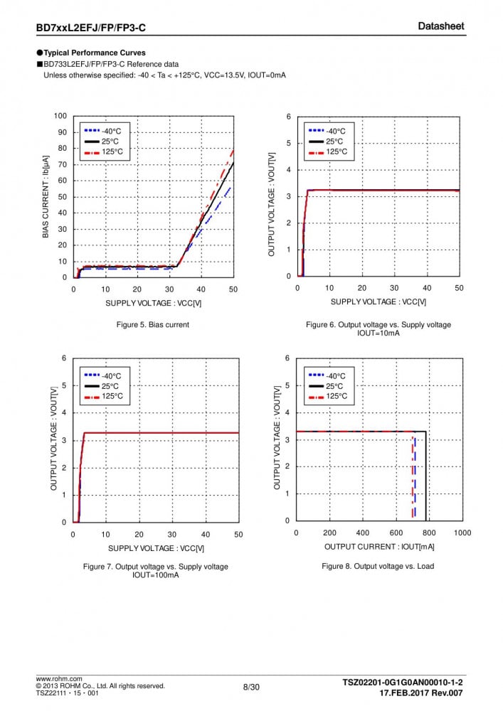 BD750L2EFJ-CE2 datasheet page 8