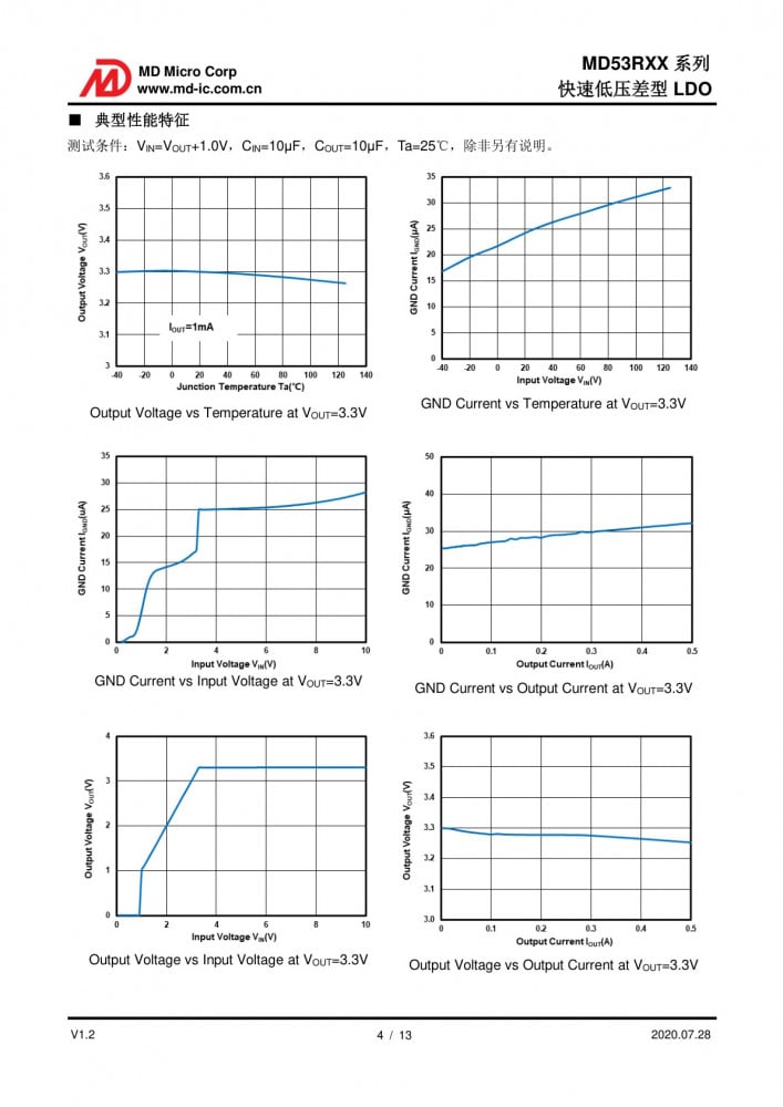 MD53R18 datasheet page 4