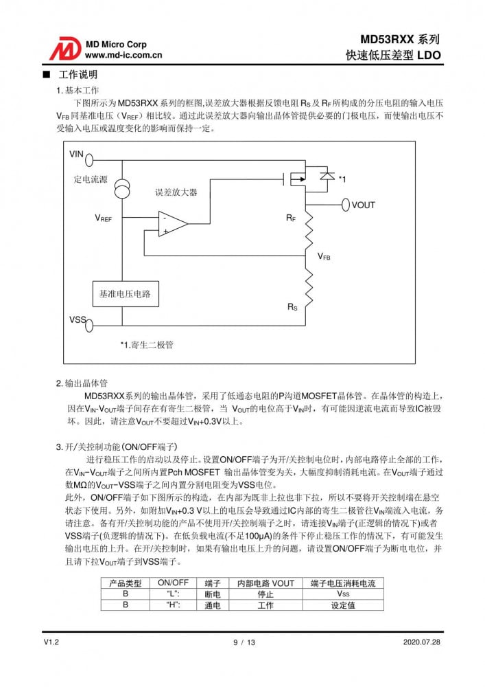 MD53R18 datasheet page 9