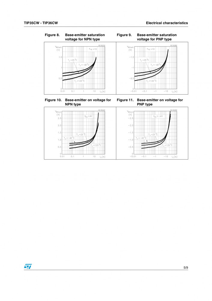 TIP35CW datasheet page 5