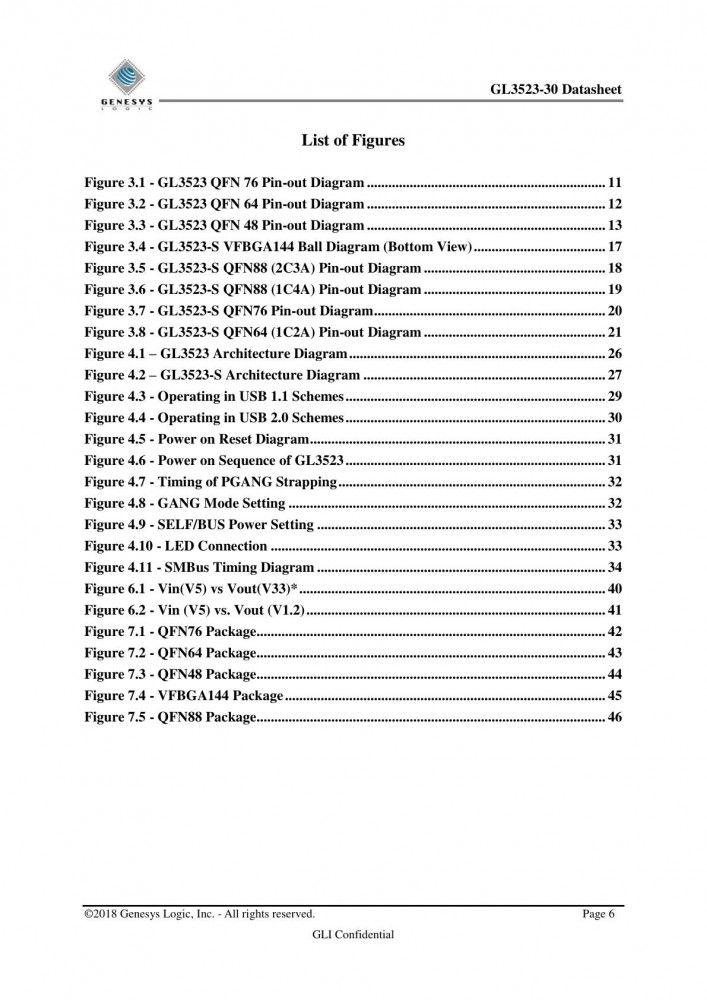 GL3523 datasheet page 6
