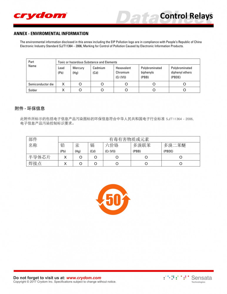 Sensata PS120 datasheet page 5