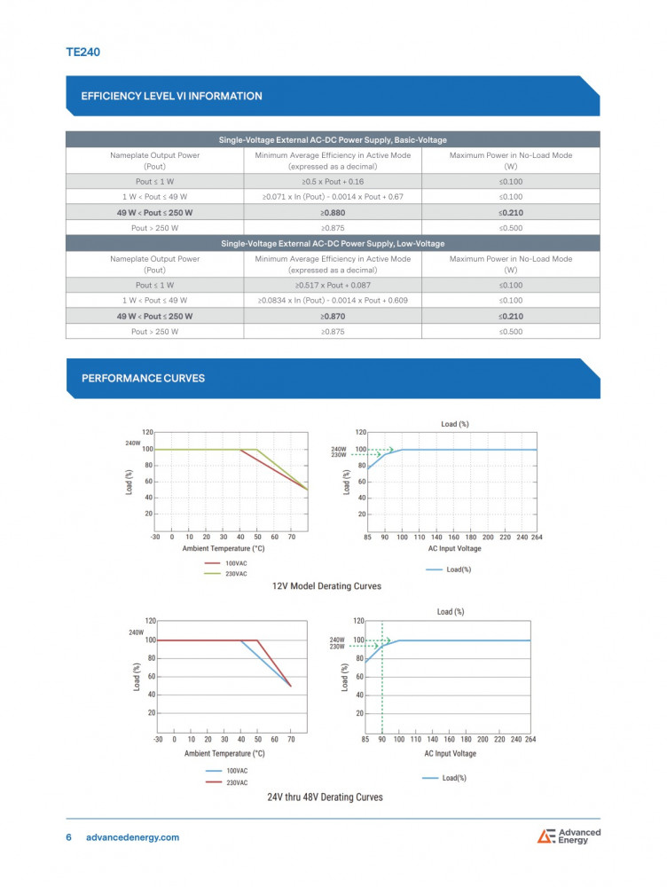 TE240 series datasheet page 6