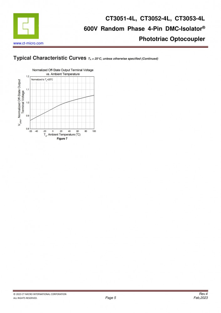 CT3051 datasheet page 5