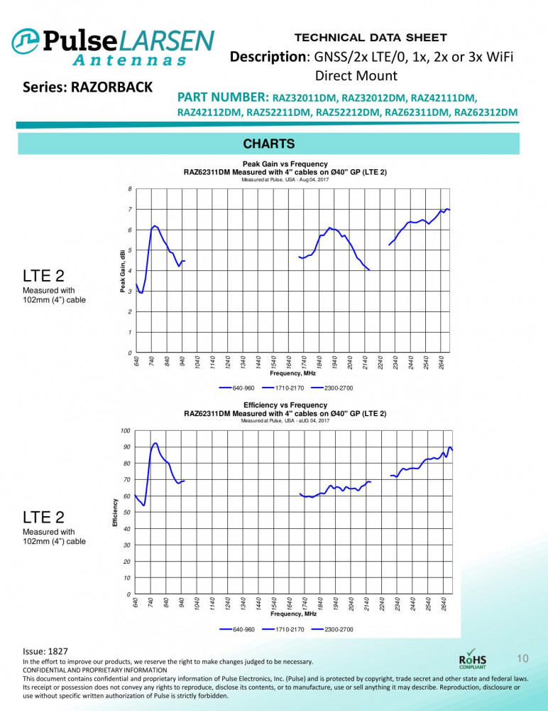 RAZ62311DM datasheet page 10