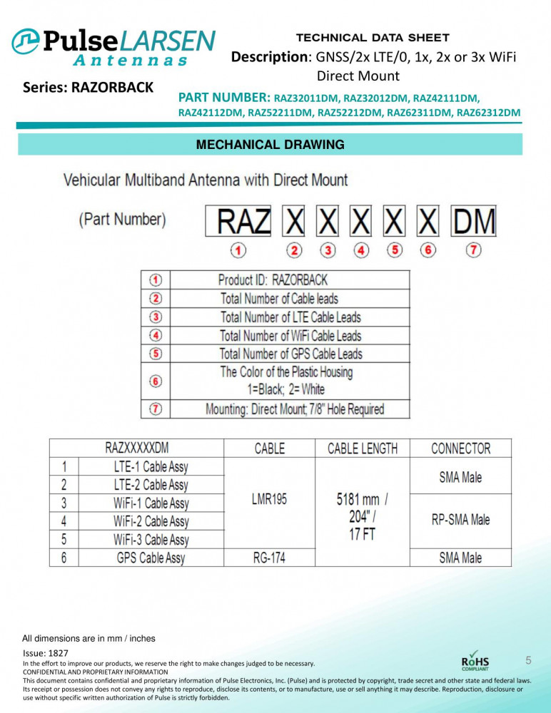 RAZ62311DM datasheet page 5