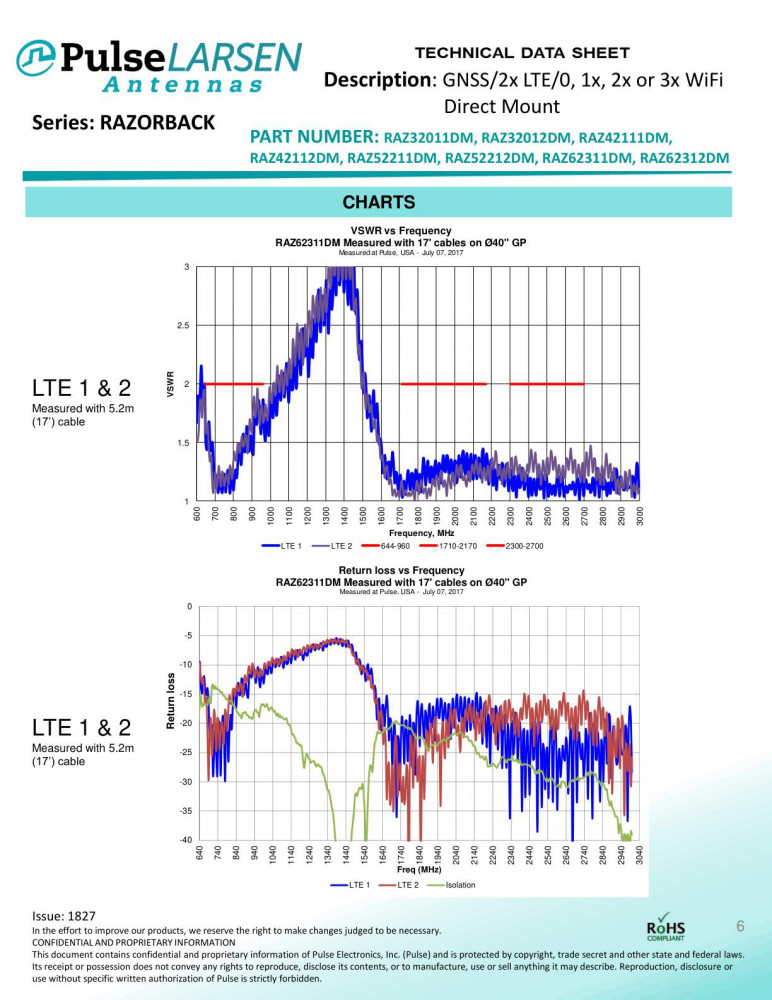 RAZ62311DM datasheet page 6