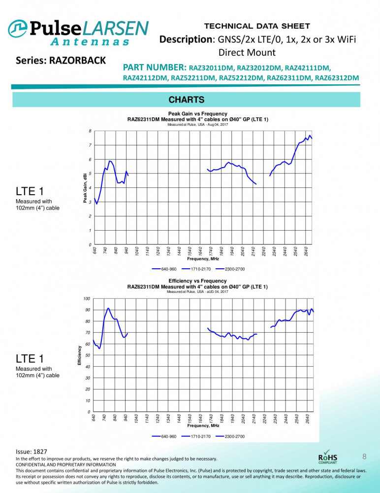 RAZ62311DM datasheet page 8