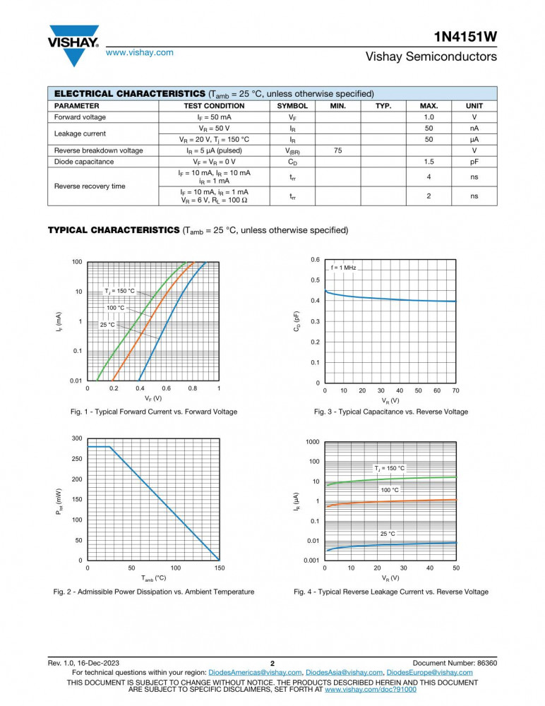 1N4151W datasheet page 2