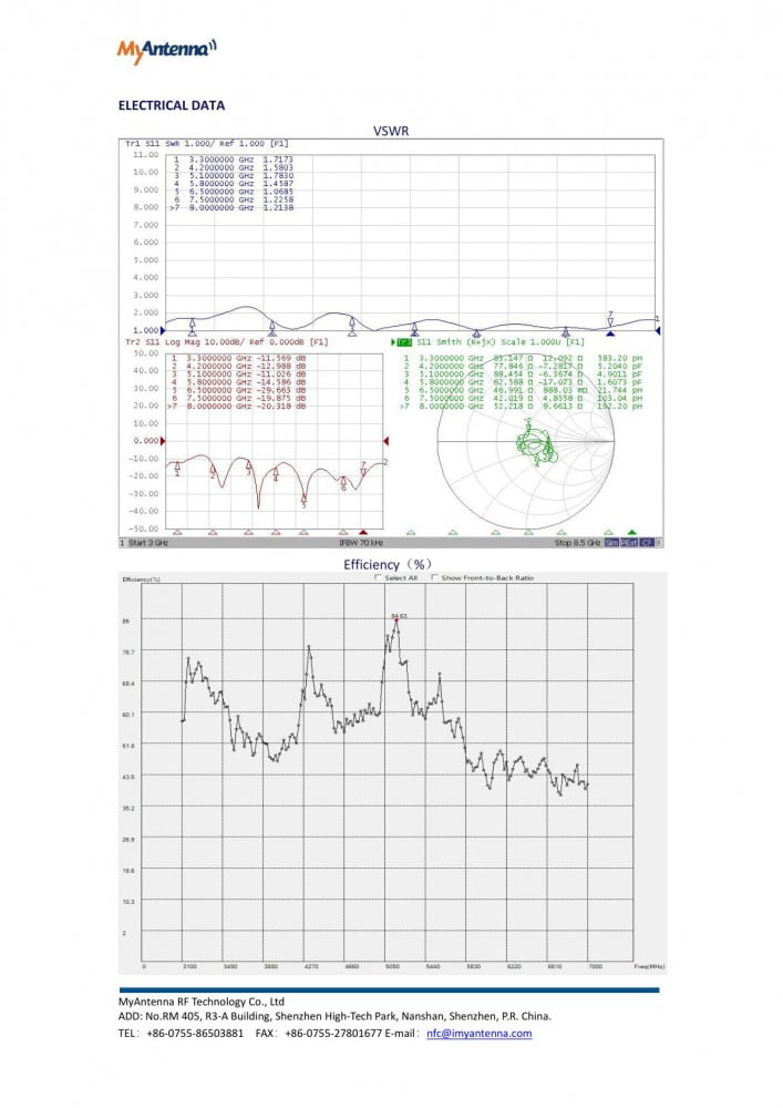 AIUF005 datasheet page 2