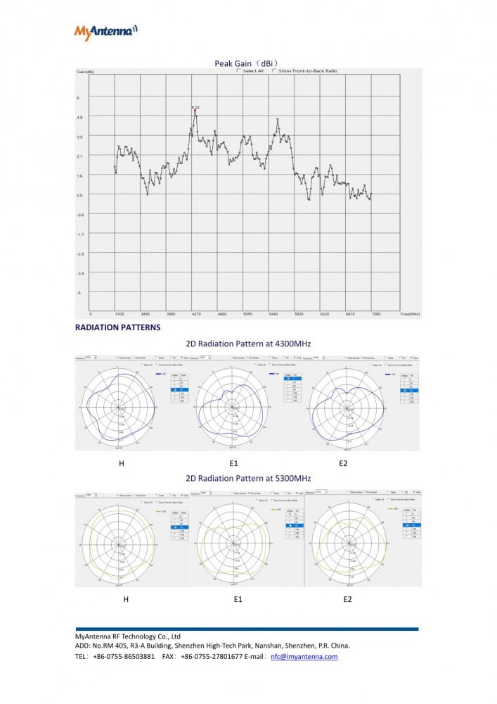AIUF005 datasheet page 3
