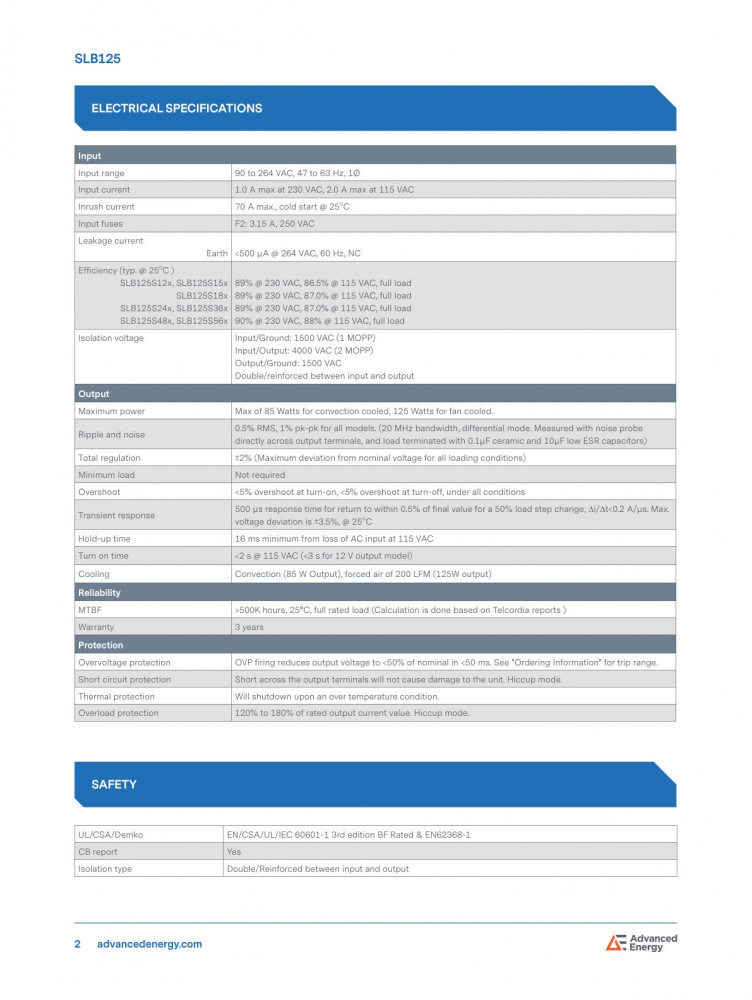 SLB125 series datasheet page 2