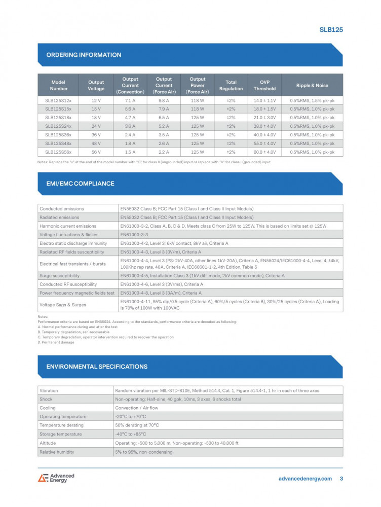 SLB125 series datasheet page 3