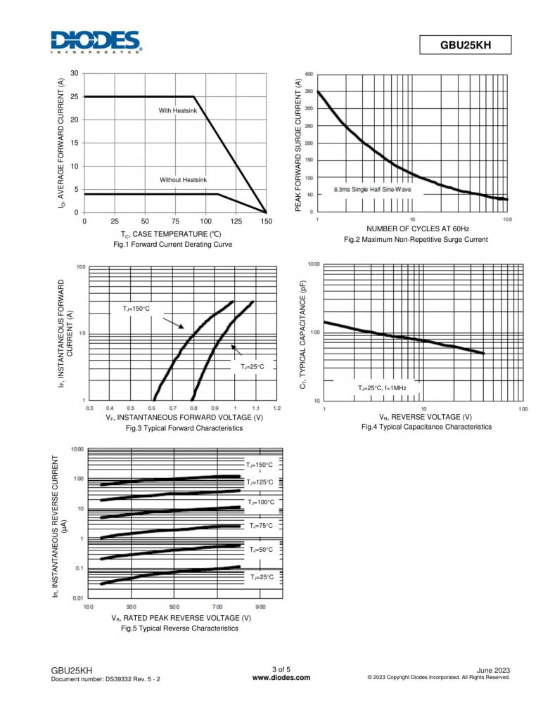 GBU25KH datasheet page 3