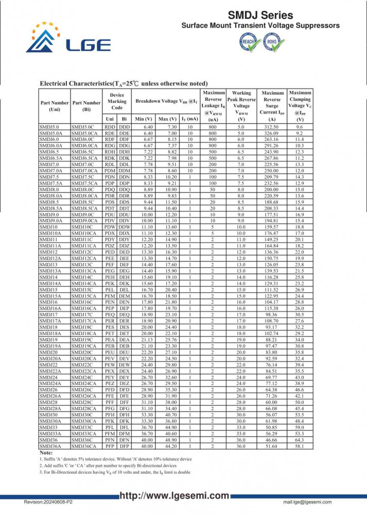 LGE SMDJ series datasheet page 2