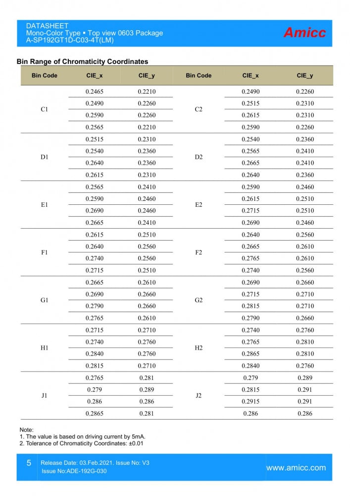 A-SP192GT1D-C03-4T(LM) datasheet page 5