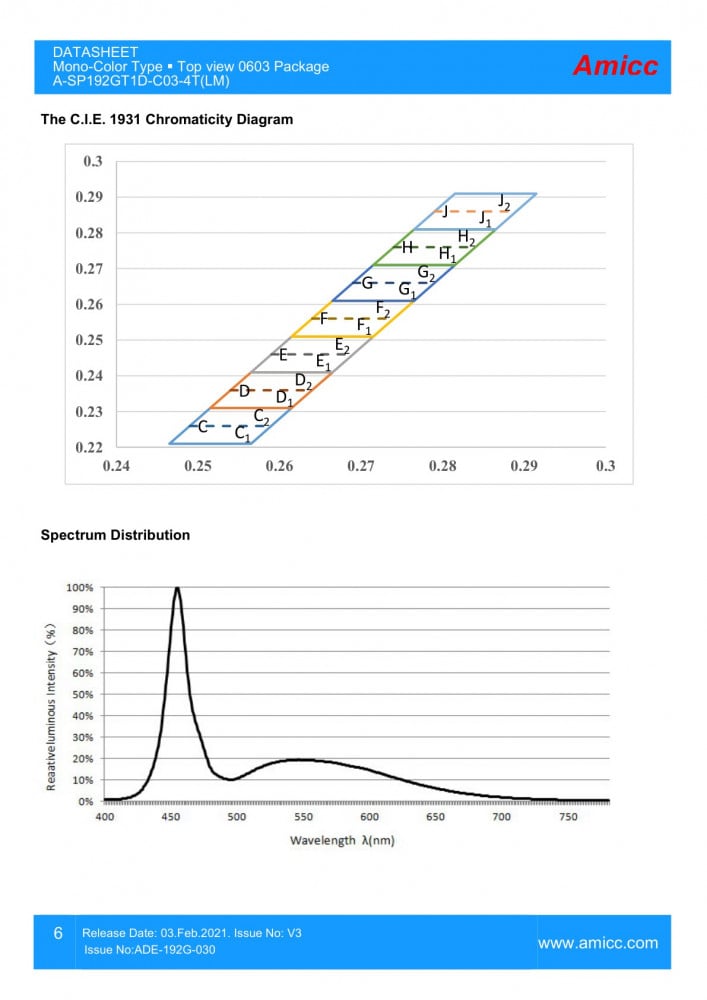 A-SP192GT1D-C03-4T(LM) datasheet page 6