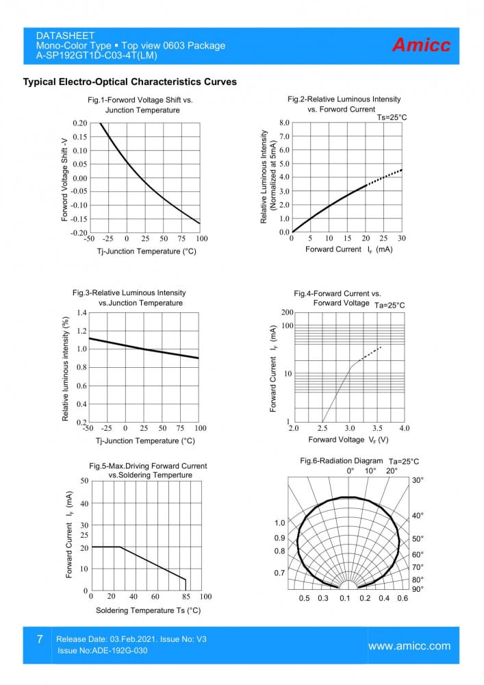 A-SP192GT1D-C03-4T(LM) datasheet page 7