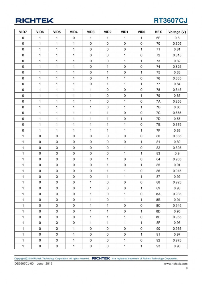 RT3607CJ datasheet page 9
