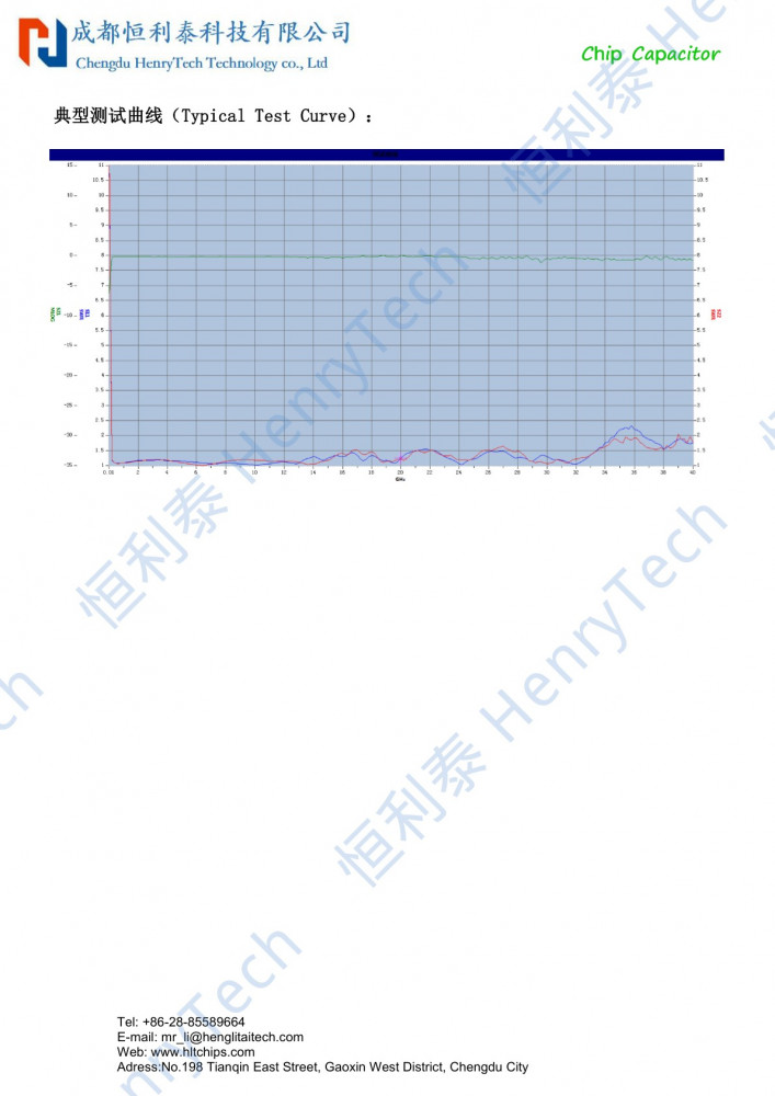 HLCC10050G typical test curve and application notes
