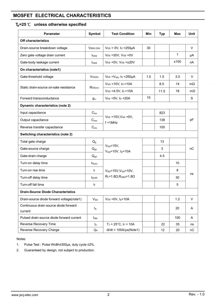 CJBM3020 datasheet page 2