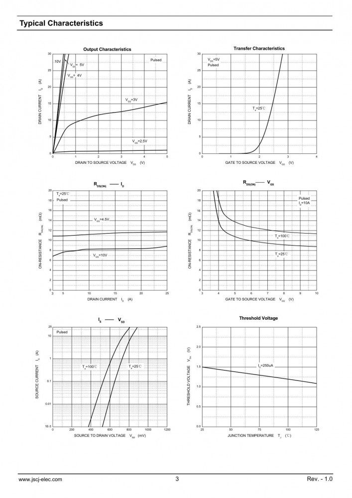 CJBM3020 datasheet page 3