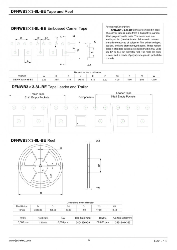 CJBM3020 datasheet page 5