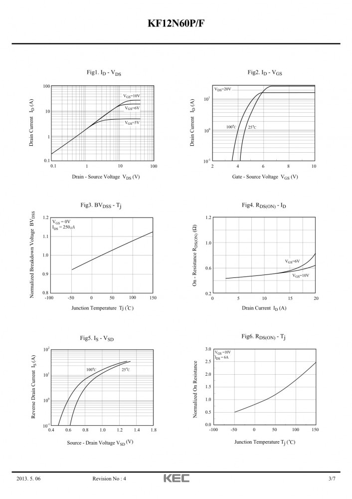 KF12N60F-U/PS datasheet page 3