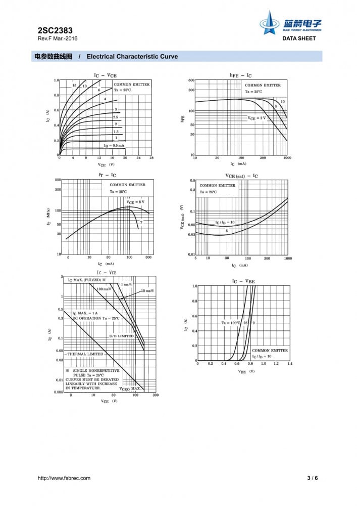 2SC2383-Y datasheet page 3