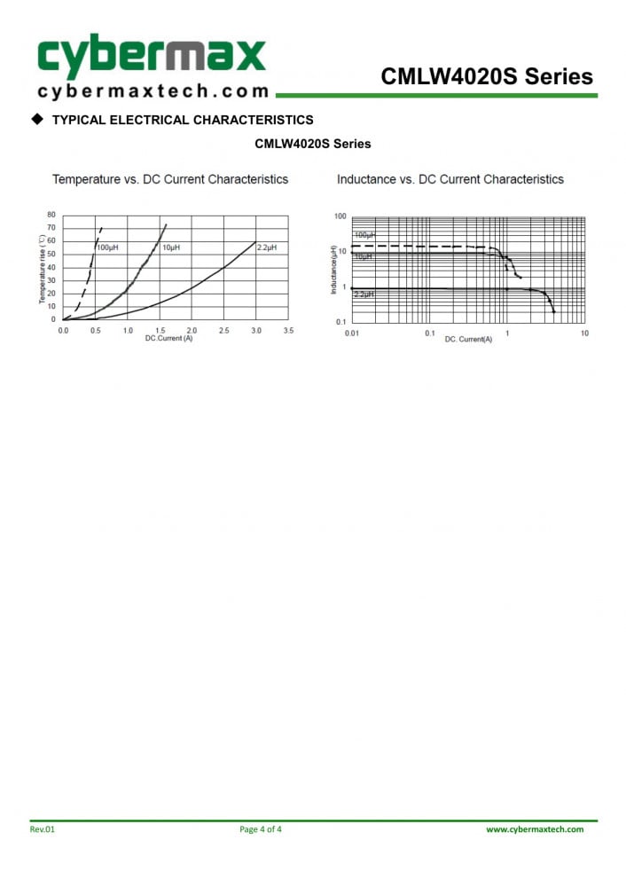 Cybermax CMLW4020S datasheet page 4