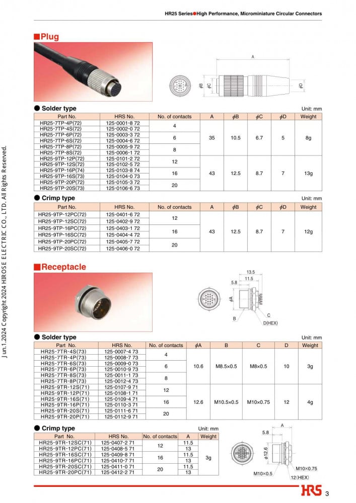 HR25 catalogue page 3