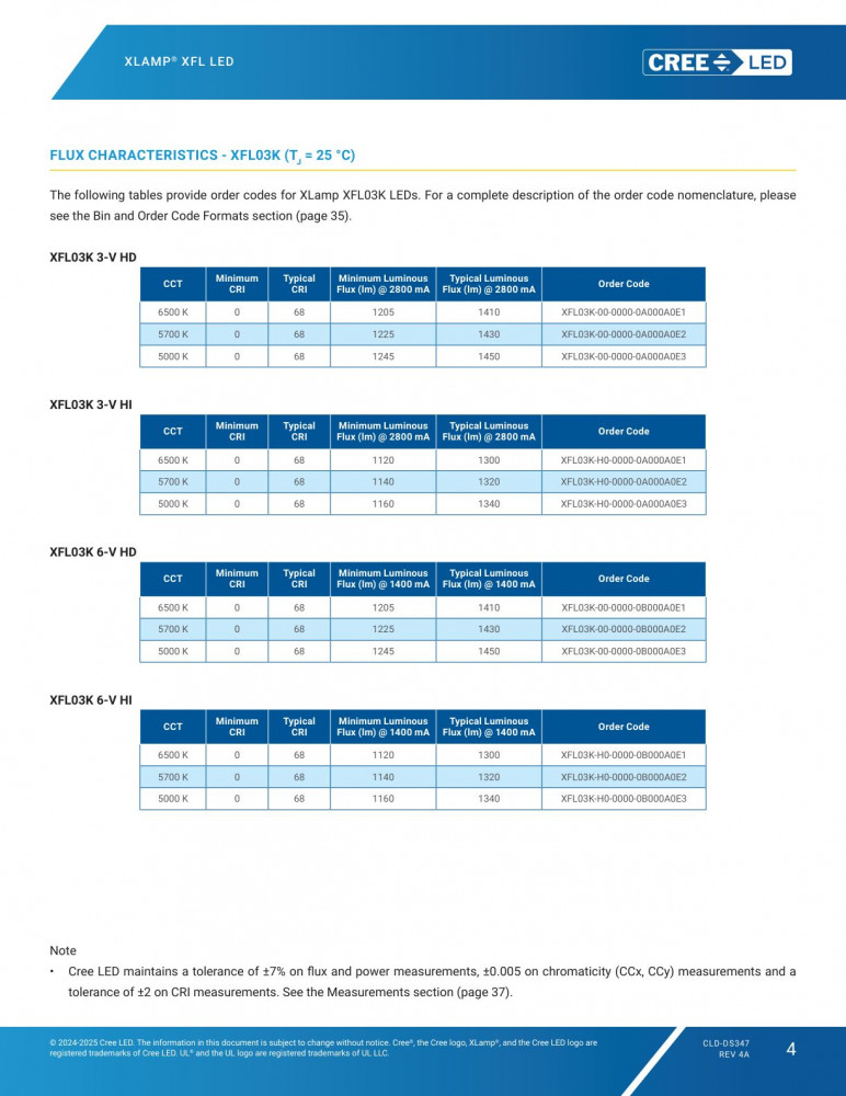 XFL LED technical document, page 4
