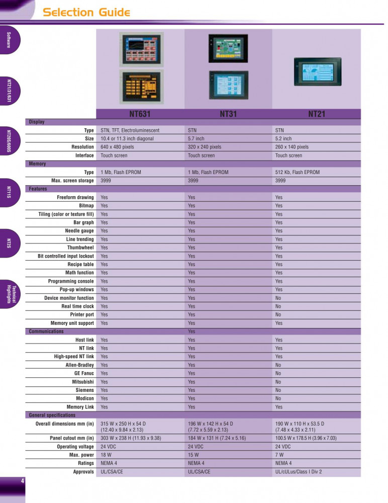 Reference document page 4