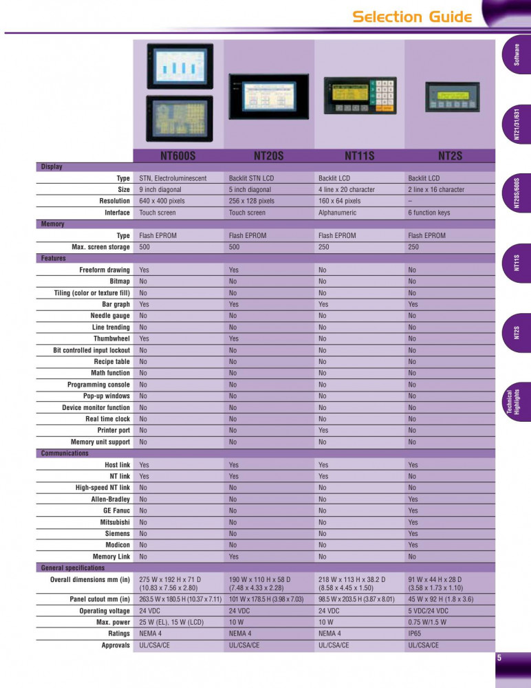 Reference document page 5