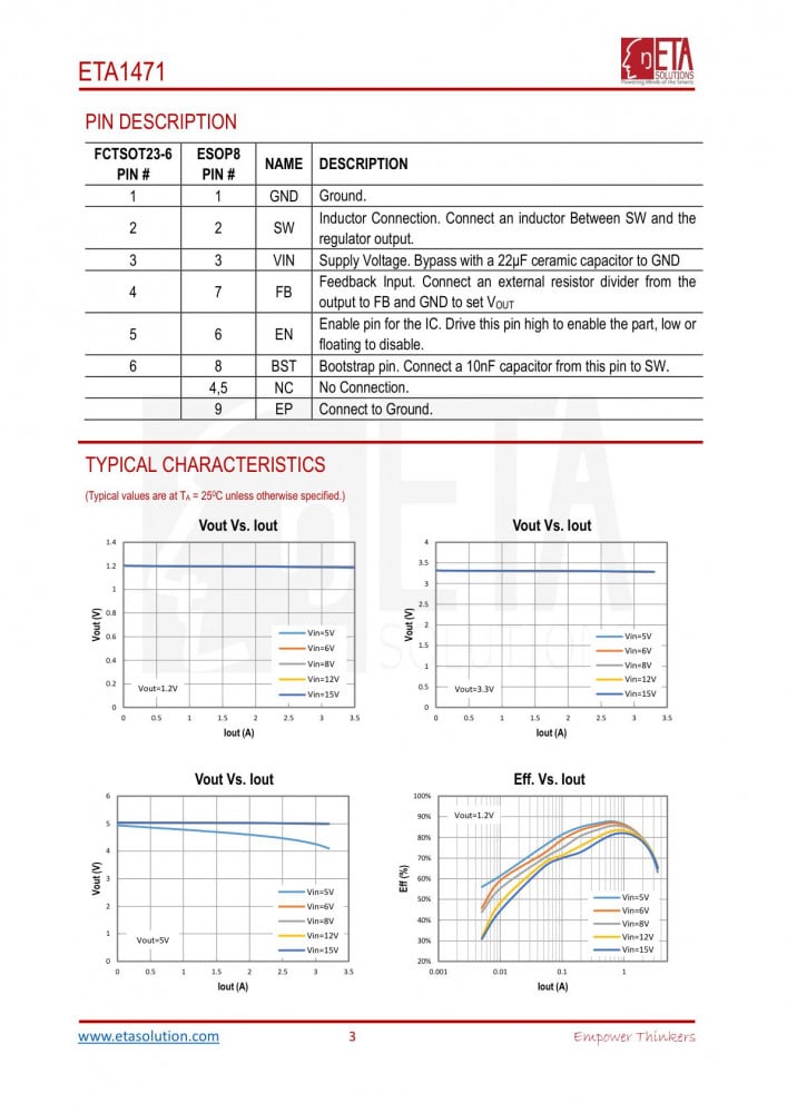 ETA1471 datasheet page 3