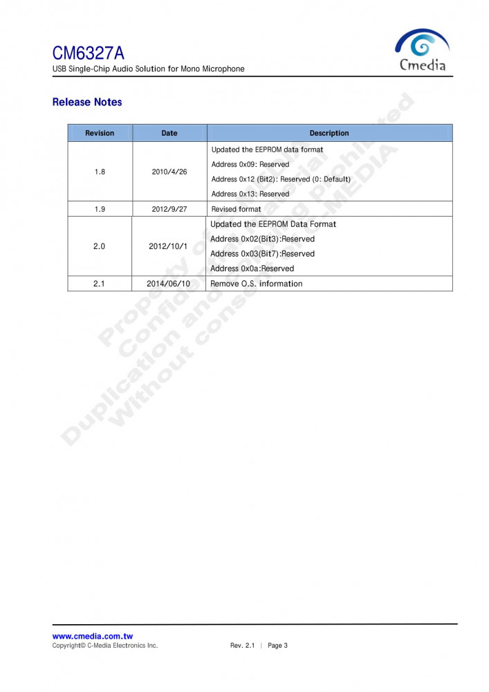CM6327A datasheet page 3