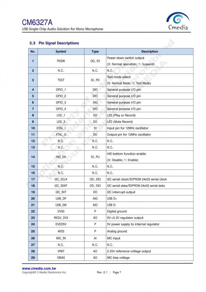CM6327A datasheet page 7