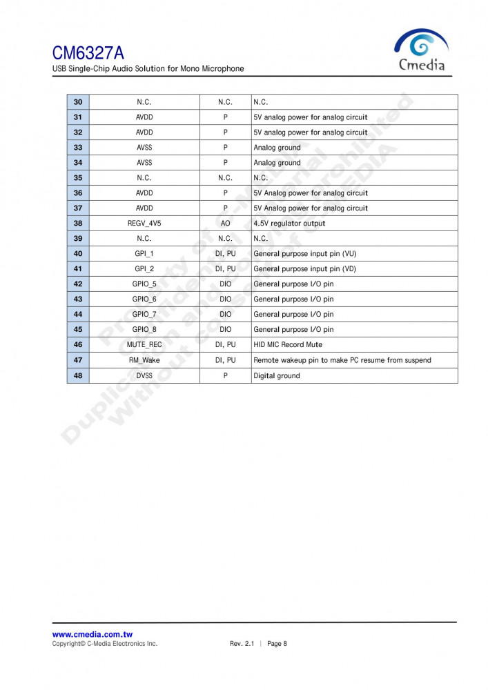 CM6327A datasheet page 8