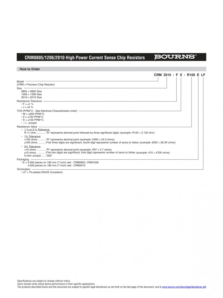 BOURNS CRM series datasheet page 3
