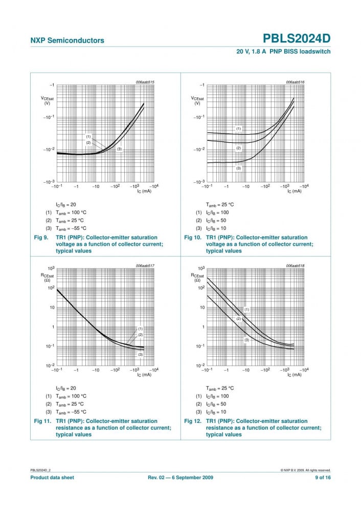 PBLS2024D datasheet page 10
