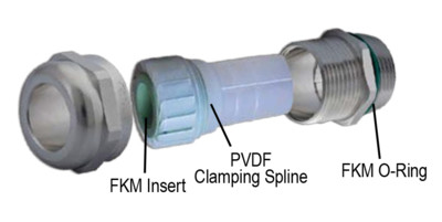 M20 x 1.5 Nickel Plated Brass PVDF Clamping Spline FKM Insert Reduced Dome Cable Gland | Cord Grip | Strain Relief CD20MR-RV for sale