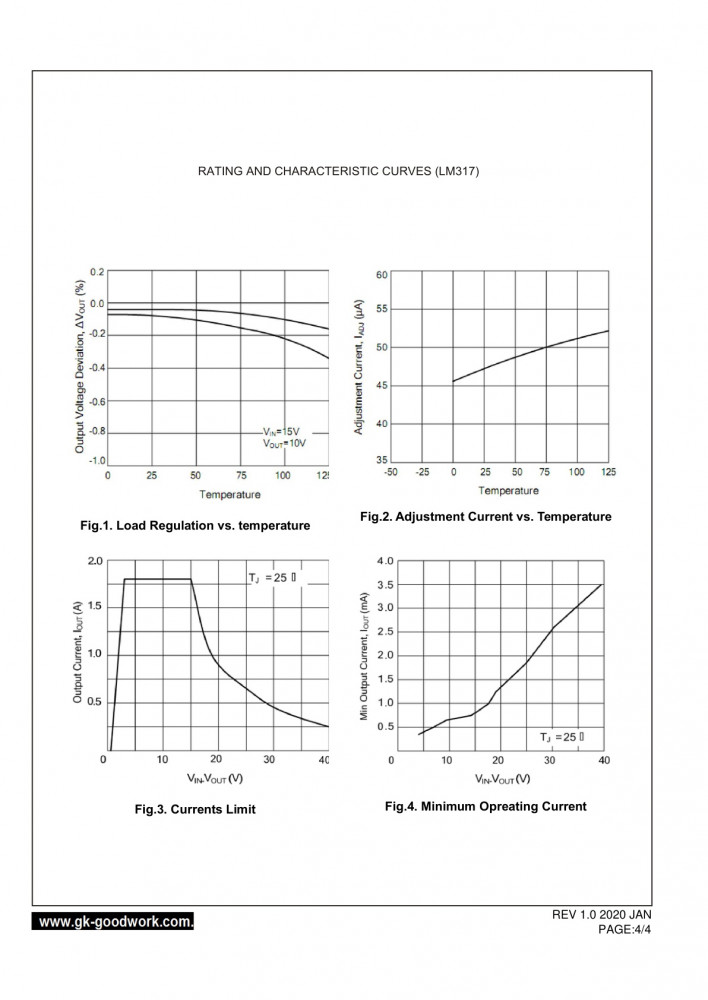 LM317G technical document page 4