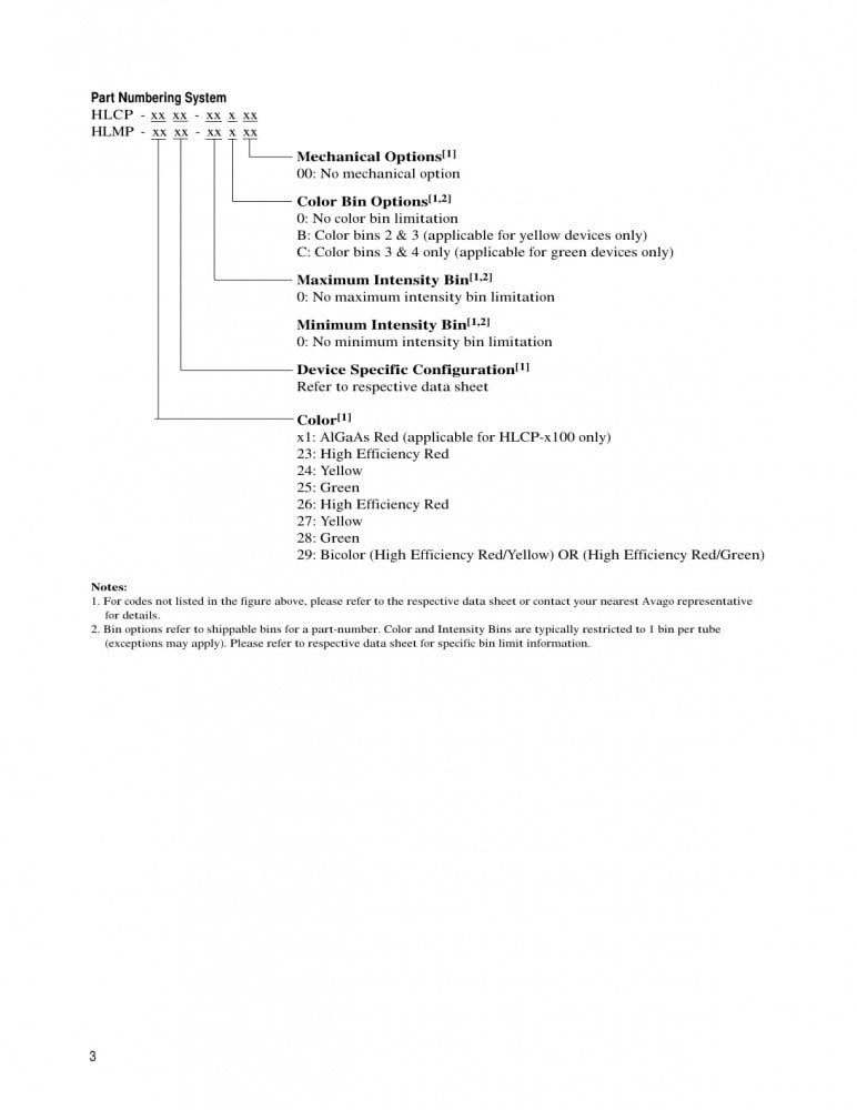 HLMP-2400 datasheet page 3