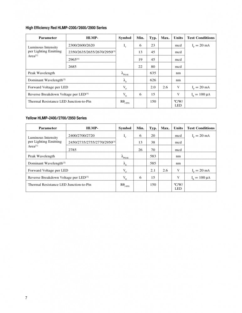 HLMP-2400 datasheet page 7