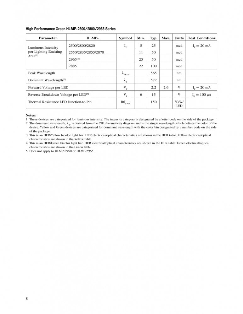 HLMP-2400 datasheet page 8